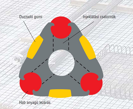 SikaFuko Swell 1háromszög keresztmetszetű, üreges neoprén profil ...